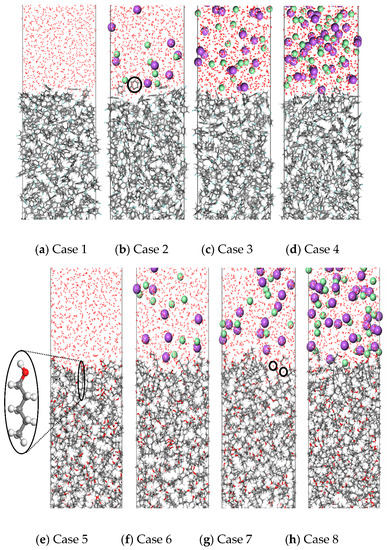 Molecular Dynamics Simulation of Distribution and Diffusion Behaviour ...