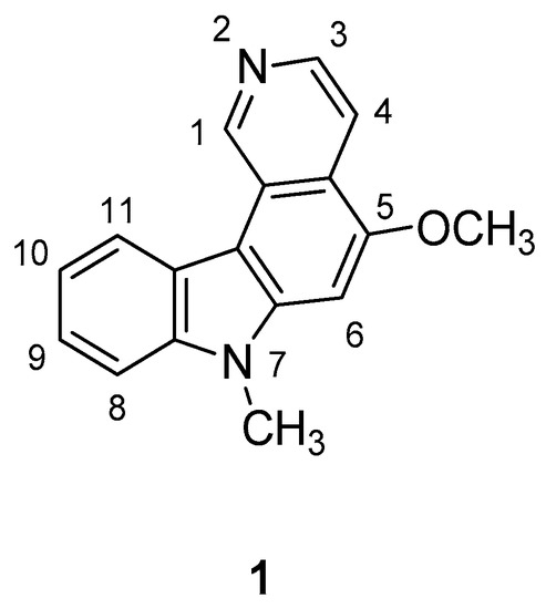 Carbazole Derivatives as Antiviral Agents: An Overview