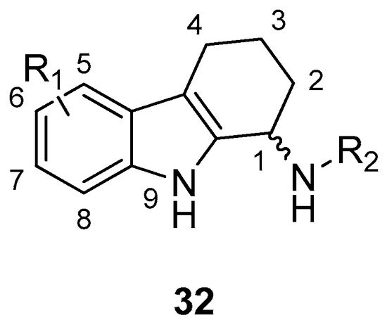Carbazole Derivatives as Antiviral Agents: An Overview