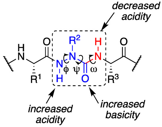 Aza-Amino Acids Disrupt β-Sheet Secondary Structures