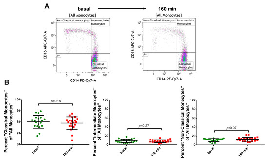 Phagocytosis of a PFOB-Nanoemulsion for 19F Magnetic Resonance Imaging ...