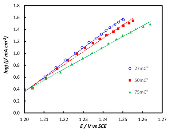 Molecules | Special Issue : Electrocatalytic Water Splitting