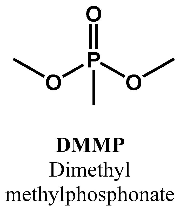 Supramolecular Detection of a Nerve Agent Simulant by Fluorescent Zn ...