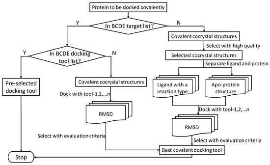 Molecules | Free Full-Text | Systematic Studies on the Protocol and ...