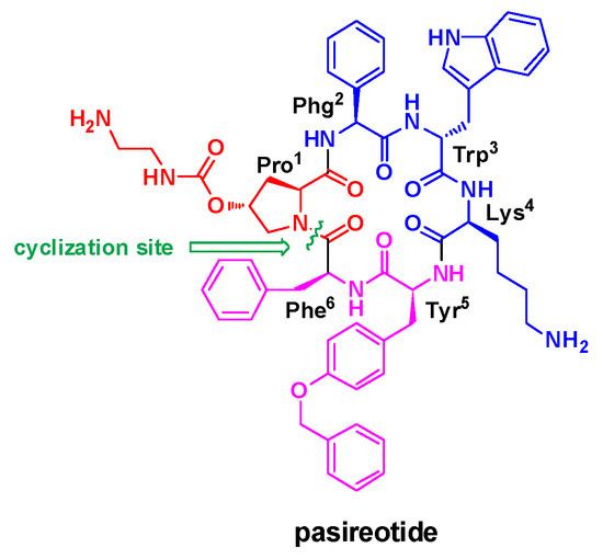 A Practical and Total Synthesis of Pasireotide: Synthesis of Cyclic ...
