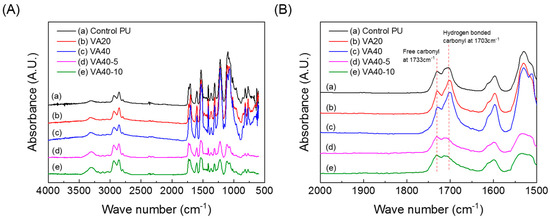 Introduction of Reversible Urethane Bonds Based on Vanillyl Alcohol for ...