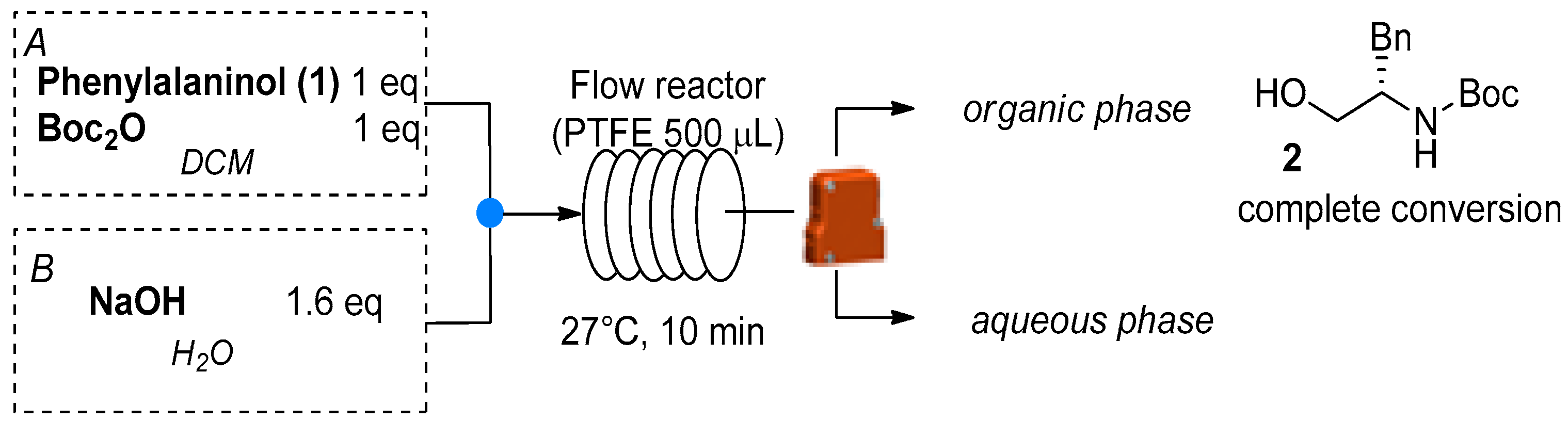 Evaluation Of In Batch And In Flow Synthetic Strategies Towards The Stereoselective Synthesis Of