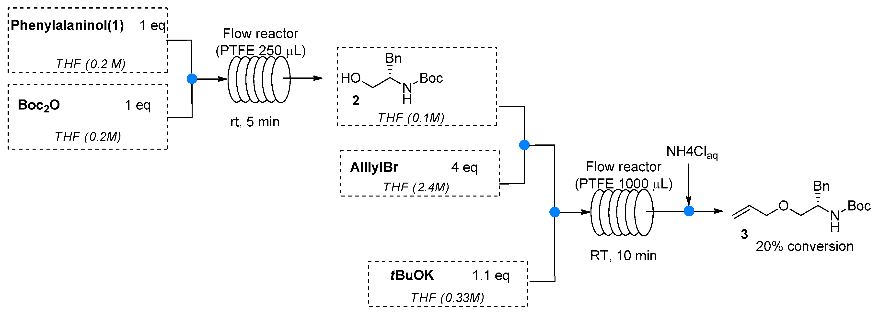 Evaluation Of In Batch And In Flow Synthetic Strategies Towards The Stereoselective Synthesis Of