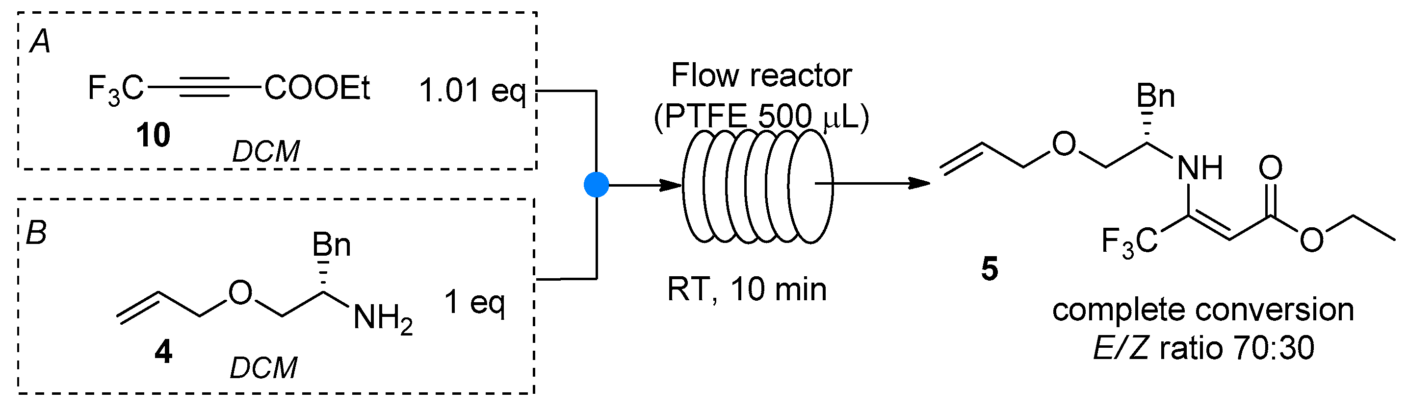 Evaluation Of In Batch And In Flow Synthetic Strategies Towards The Stereoselective Synthesis Of