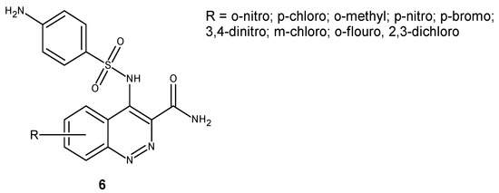 Cinnoline Scaffold—A Molecular Heart of Medicinal Chemistry?