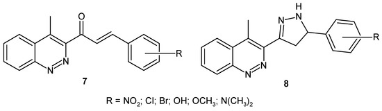 Cinnoline Scaffold—A Molecular Heart of Medicinal Chemistry?