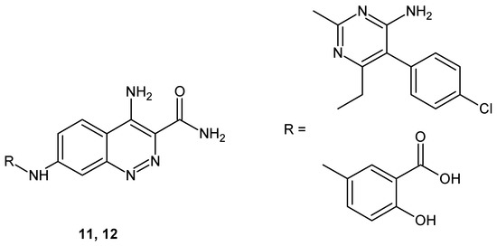 Cinnoline Scaffold—A Molecular Heart of Medicinal Chemistry?