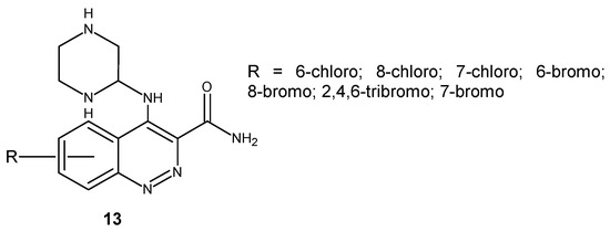 Cinnoline Scaffold—A Molecular Heart of Medicinal Chemistry?