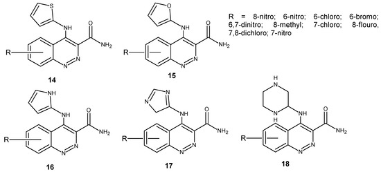 Cinnoline Scaffold—A Molecular Heart of Medicinal Chemistry?