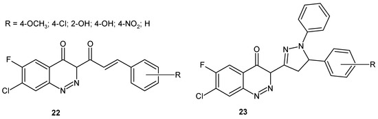 Cinnoline Scaffold—A Molecular Heart of Medicinal Chemistry?