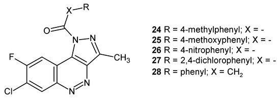 Cinnoline Scaffold—A Molecular Heart of Medicinal Chemistry?