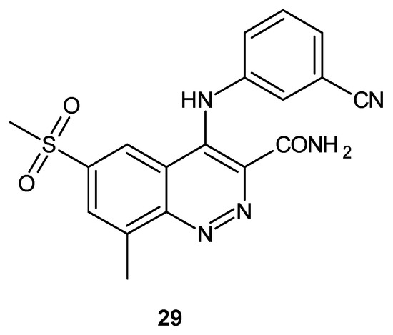 Cinnoline Scaffold—A Molecular Heart of Medicinal Chemistry?