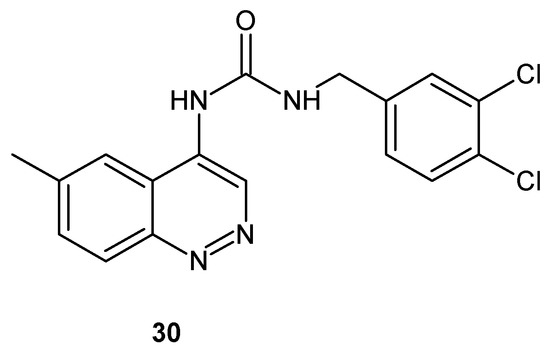 Cinnoline Scaffold—A Molecular Heart of Medicinal Chemistry?