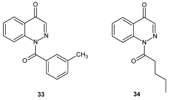 Cinnoline Scaffold—A Molecular Heart of Medicinal Chemistry?