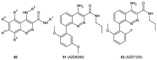 Cinnoline Scaffold—A Molecular Heart of Medicinal Chemistry?