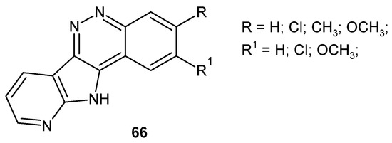 Cinnoline Scaffold—A Molecular Heart of Medicinal Chemistry?