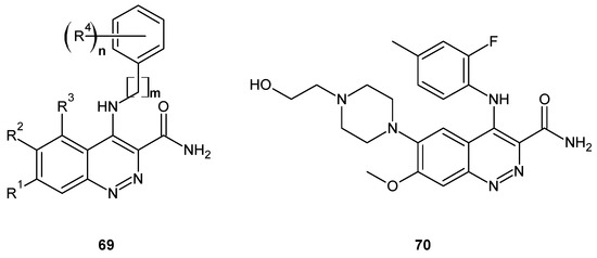 Cinnoline Scaffold—A Molecular Heart of Medicinal Chemistry?