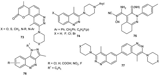 Cinnoline Scaffold—A Molecular Heart of Medicinal Chemistry?