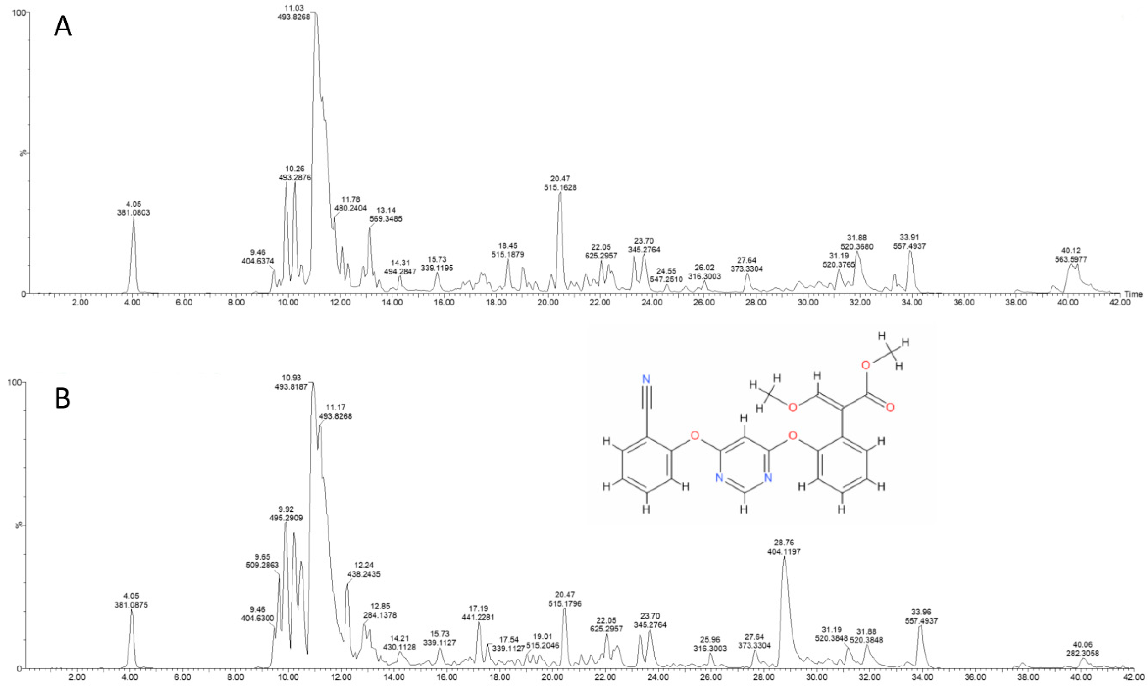 Identification of Azoxystrobin Glutathione Conjugate Metabolites in ...