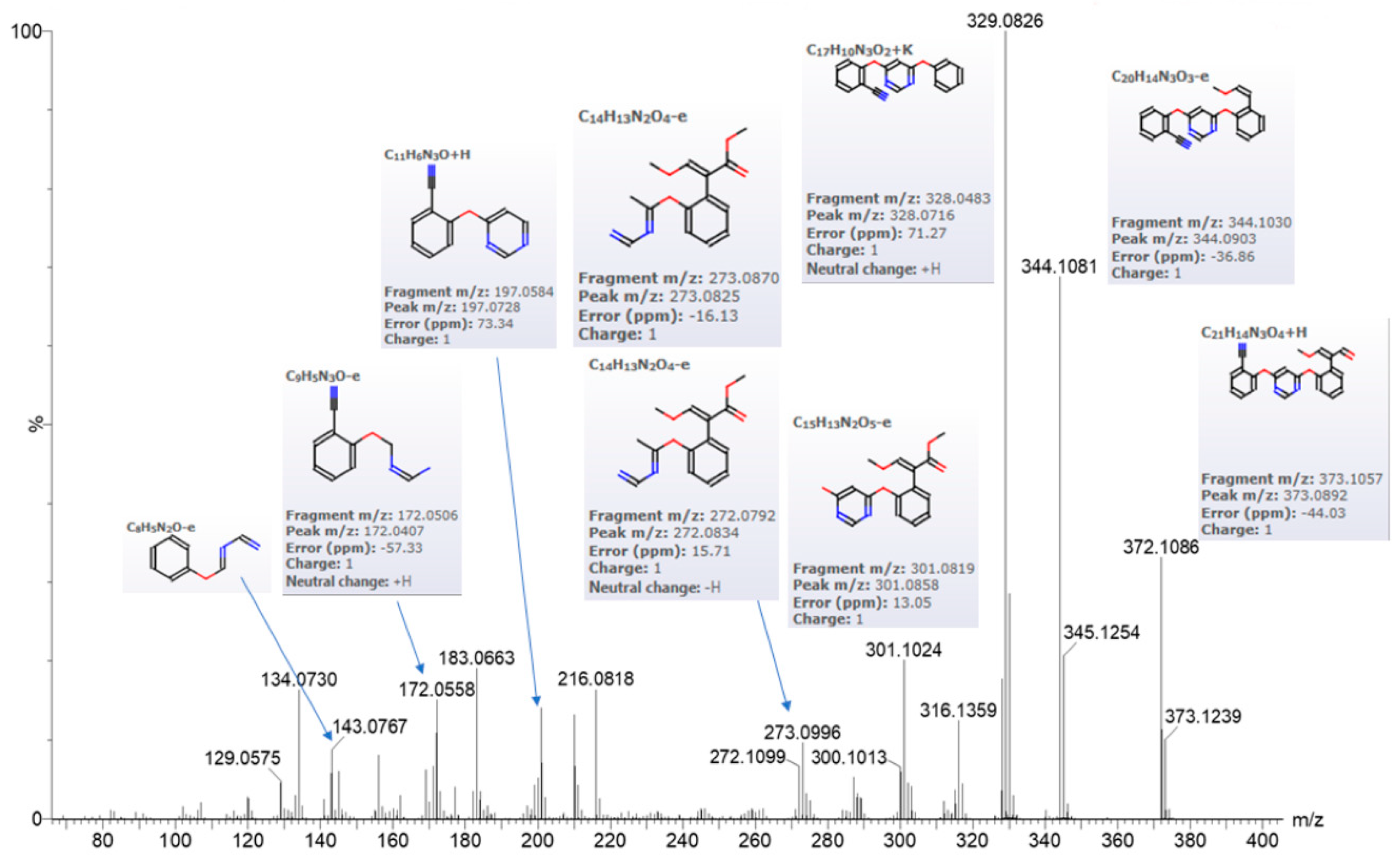 Identification of Azoxystrobin Glutathione Conjugate Metabolites in ...