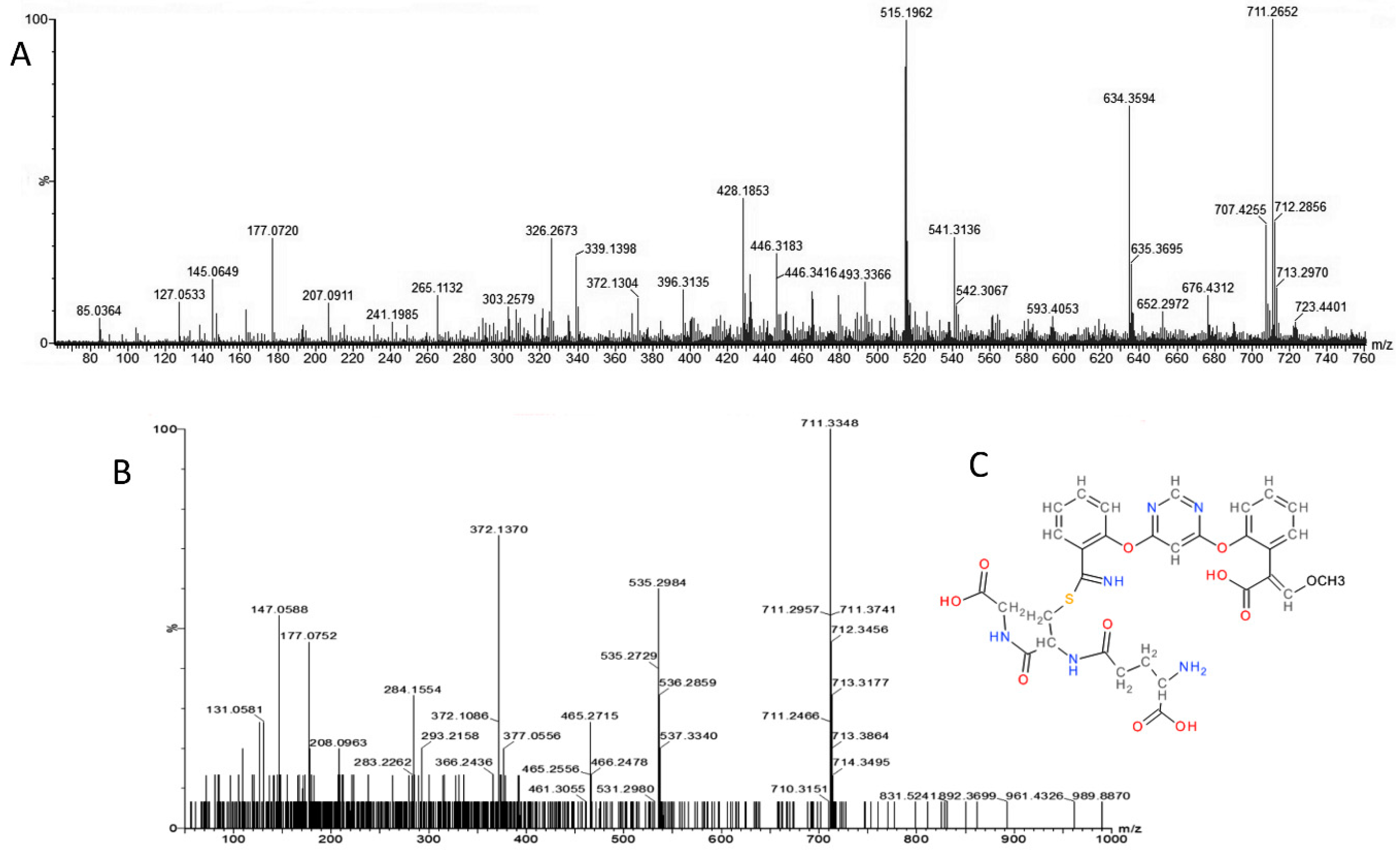 Identification of Azoxystrobin Glutathione Conjugate Metabolites in ...