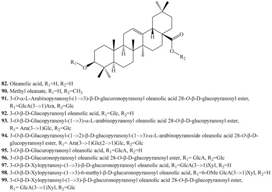 Quinoa Secondary Metabolites and Their Biological Activities or Functions