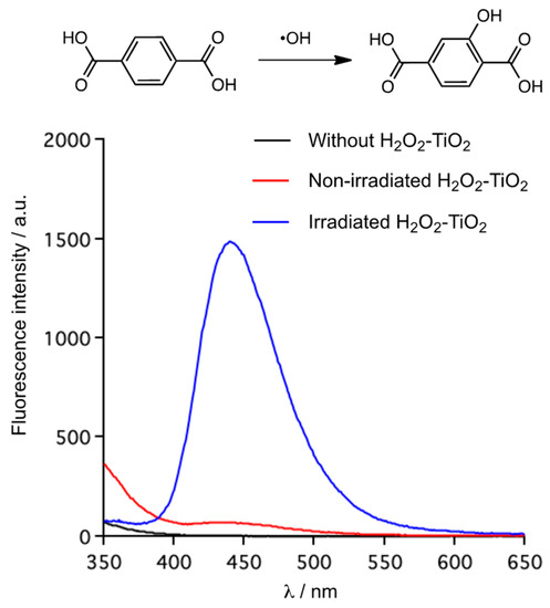 Titania-Catalyzed H2O2 Thermal Oxidation of Styrenes to Aldehydes