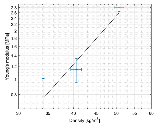 Modelling of Mechanical Behavior of Biopolymer Alginate Aerogels Using ...