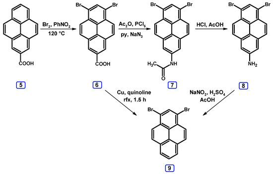 Non-K Region Disubstituted Pyrenes (1,3-, 1,6- and 1,8-) by (Hetero ...
