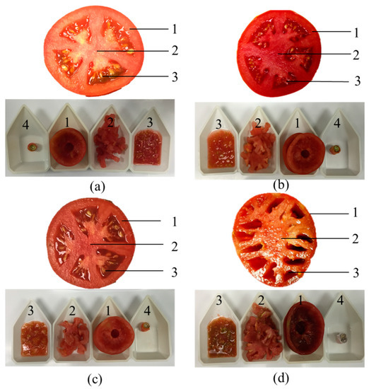 Distribution of Volatile Compounds in Different Fruit Structures in ...