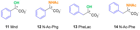 Chiral Recognition of Carboxylate Anions by (R)-BINOL-Based Macrocyclic Receptors