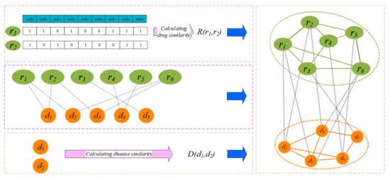 Inferring Drug-Related Diseases Based on Convolutional Neural Network and Gated Recurrent Unit