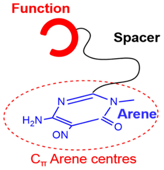 Molecules | Special Issue : Advances in Supramolecular Chemistry