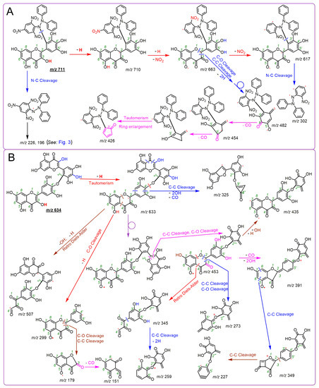 Comparative Analysis of Radical Adduct Formation (RAF) Products and ...