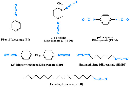 A Review of the Surface Modification of Cellulose and Nanocellulose ...