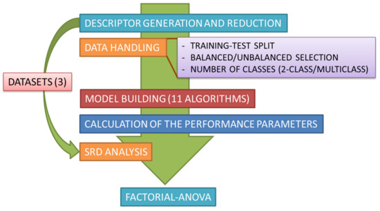 Multi-Level Comparison of Machine Learning Classifiers and Their ...