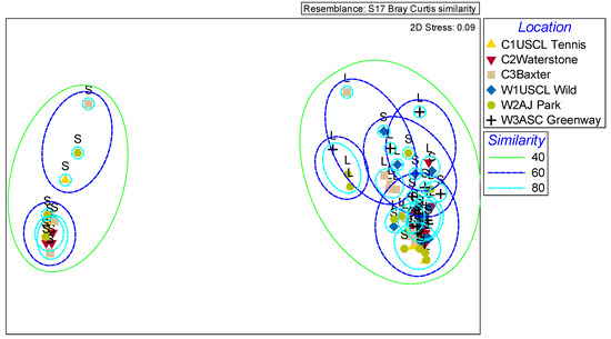 Floral Scent Variation in the Heterostylous Species Gelsemium sempervirens