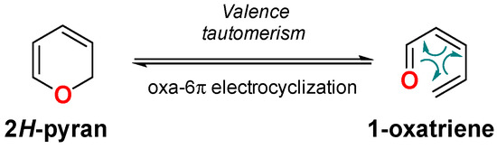 Recent Advances in the Synthesis of 2H-Pyrans