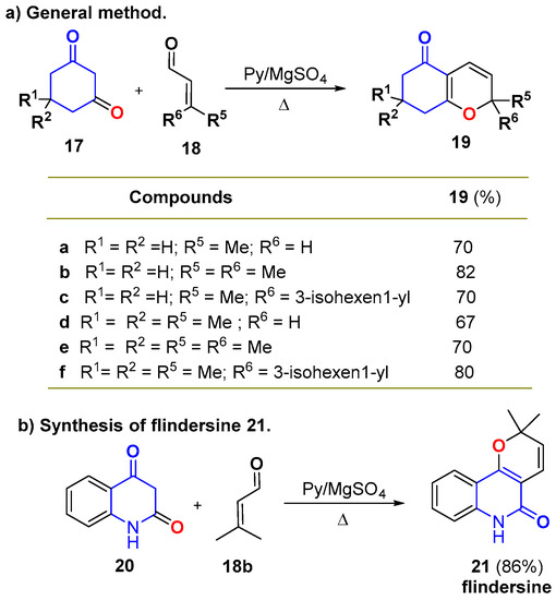 Recent Advances in the Synthesis of 2H-Pyrans