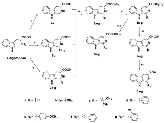 Molecules | Free Full-Text | Design, Synthesis, and Biological Evaluation of Novel N ...