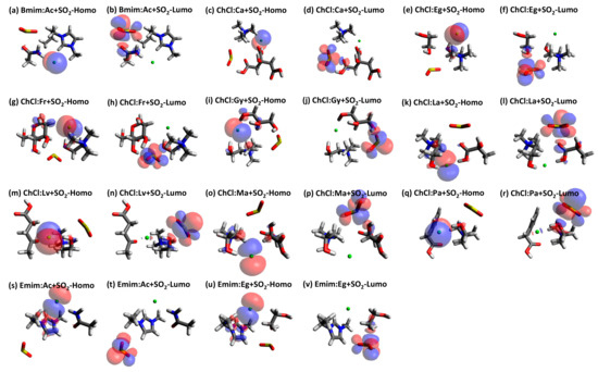 Molecules | Special Issue : Deep Eutectic Solvents