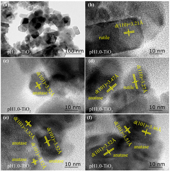 Facile Formation of Anatase/Rutile TiO2 Nanocomposites with Enhanced ...