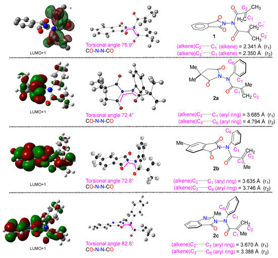 Understanding Conformational Preferences of Atropisomeric Hydrazides ...