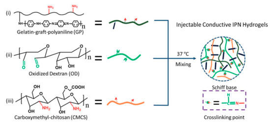 Recent Advances in Conjugated Graft Copolymers: Approaches and Applications