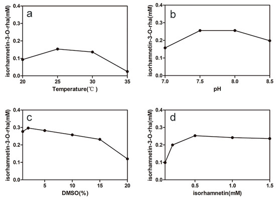 Synthesis of Isorhamnetin-3-O-Rhamnoside by a Three-Enzyme ...